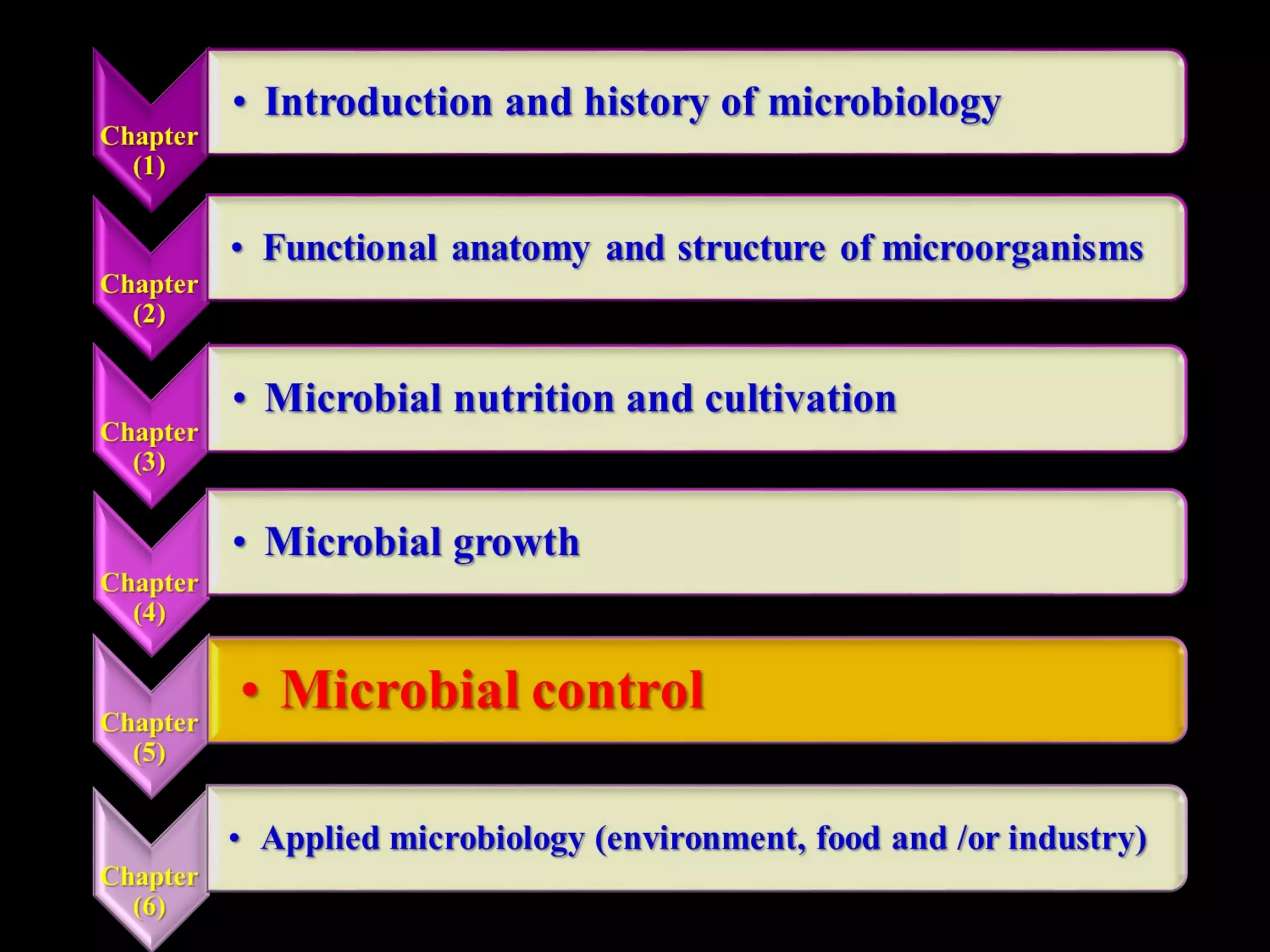 Lect.6 (chapter 5 microbial control) | PPT