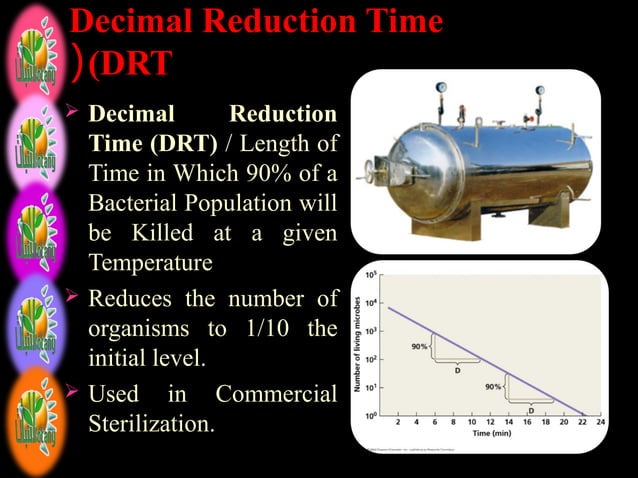 Lect.6 (chapter 5 microbial control) | PPT | First Aid | Injuries