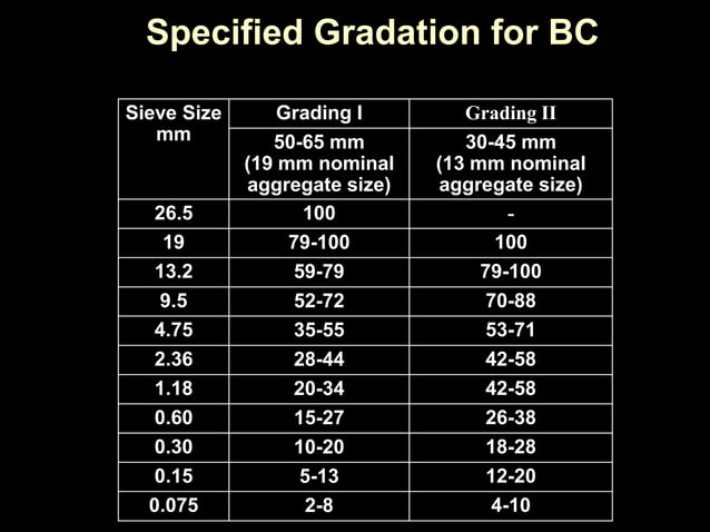Lect 18-conventional asphalt mix design | PPT | Civil Engineering ...
