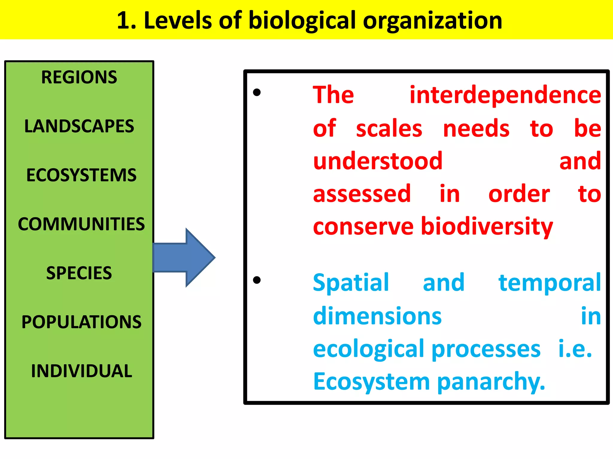 Application of ecological principles in restoration of degraded ...