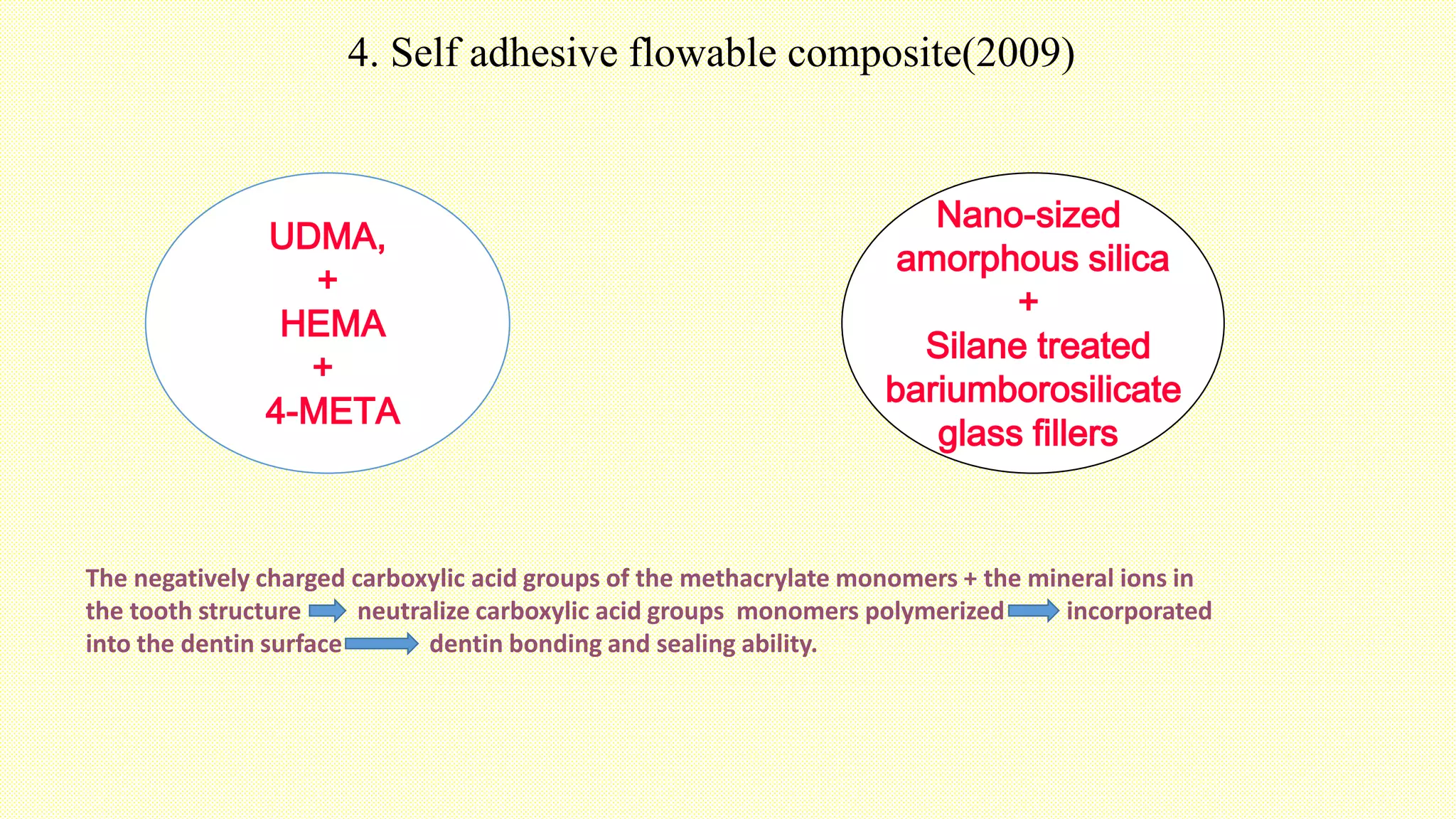 Tooth Color Restorations (Composite) 2018-2019 | PDF