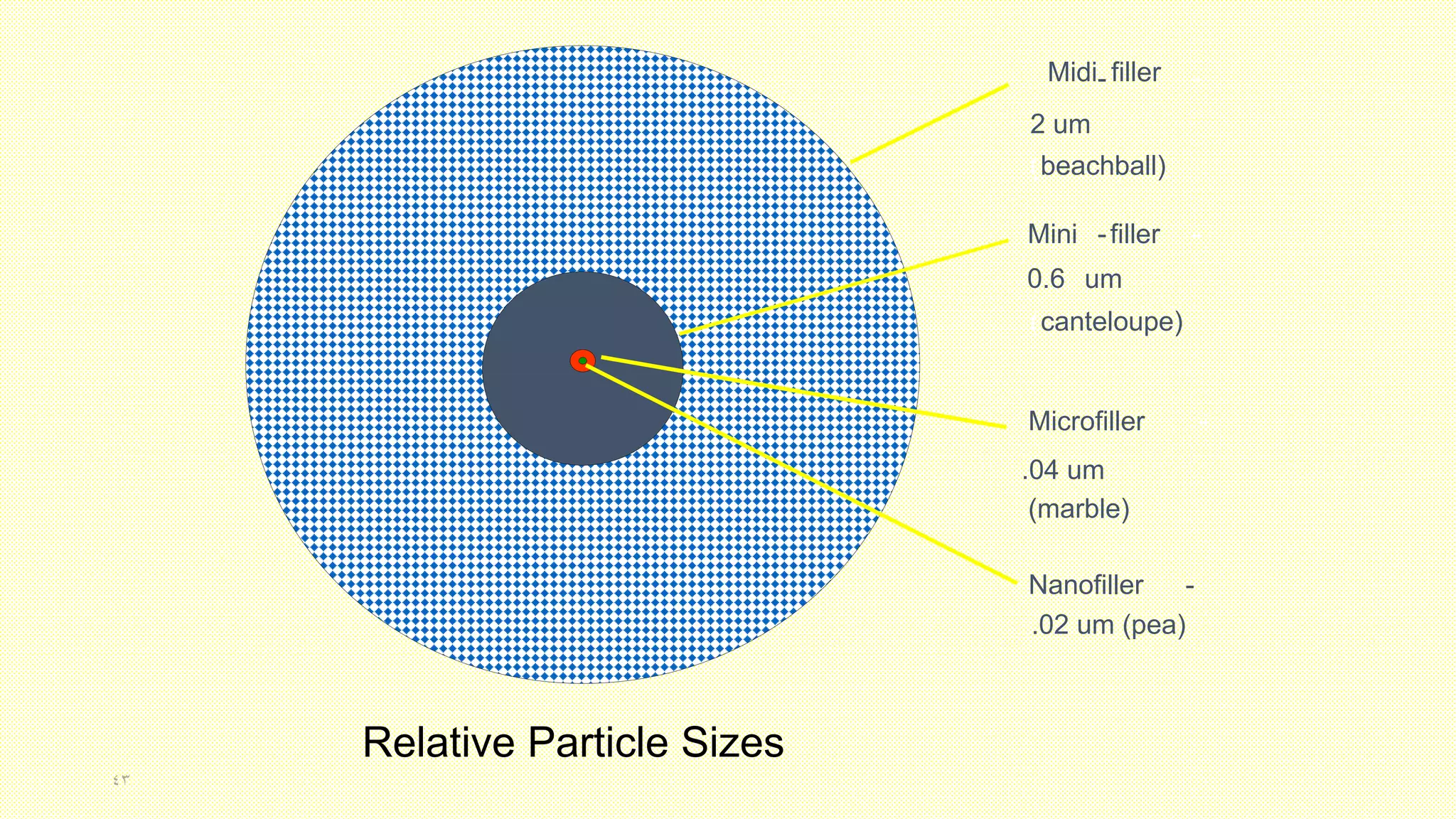 Tooth Color Restorations (Composite) 2018-2019 | PDF