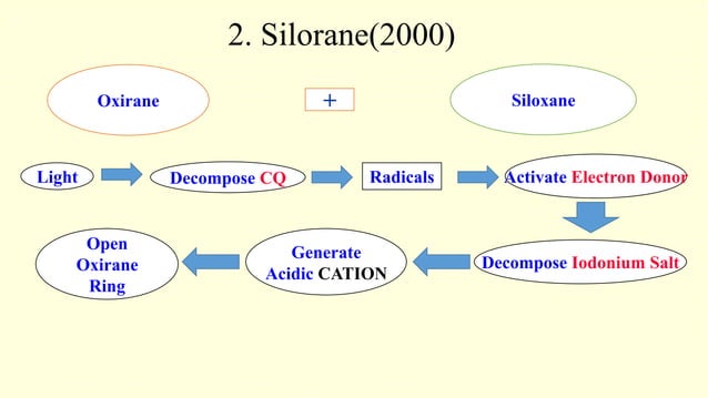 Tooth Color Restorations (Composite) 2018-2019 | PDF | Dental Health ...
