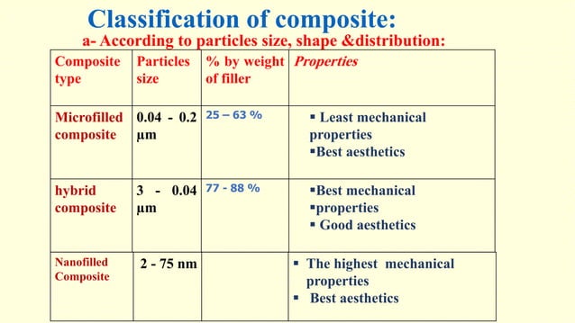 Tooth Color Restorations (Composite) 2018-2019 | PDF | Dental Health ...