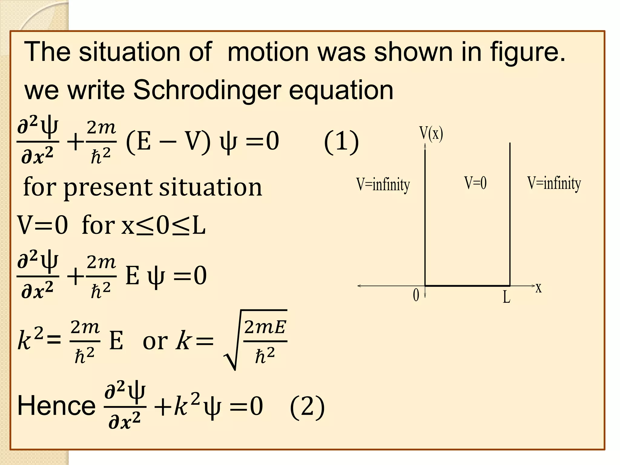 Application of Schrodinger Equation to particle in one Dimensional Box: Energy quantization | PPTX