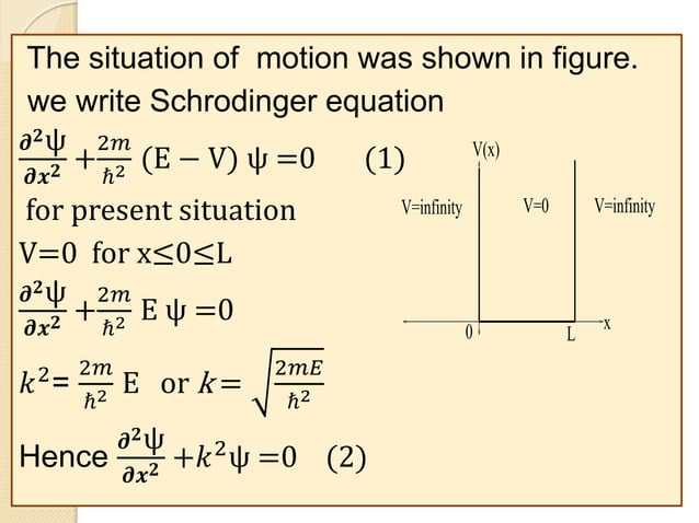 Application of Schrodinger Equation to particle in one Dimensional Box ...