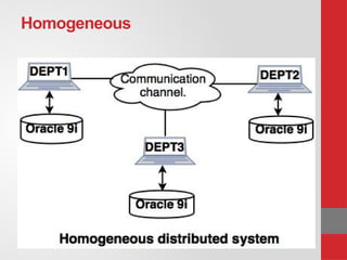 Lect-1 database management system 1 class | PPT