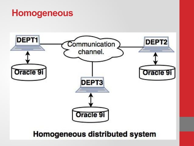 Lect-1 database management system 1 class | PPT