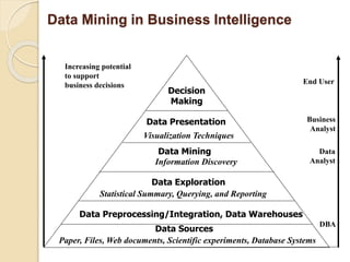 Lect 1 introduction | PPT