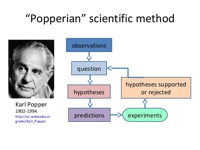 Lect 1 scientific-method-bsc-1010_f13_jc