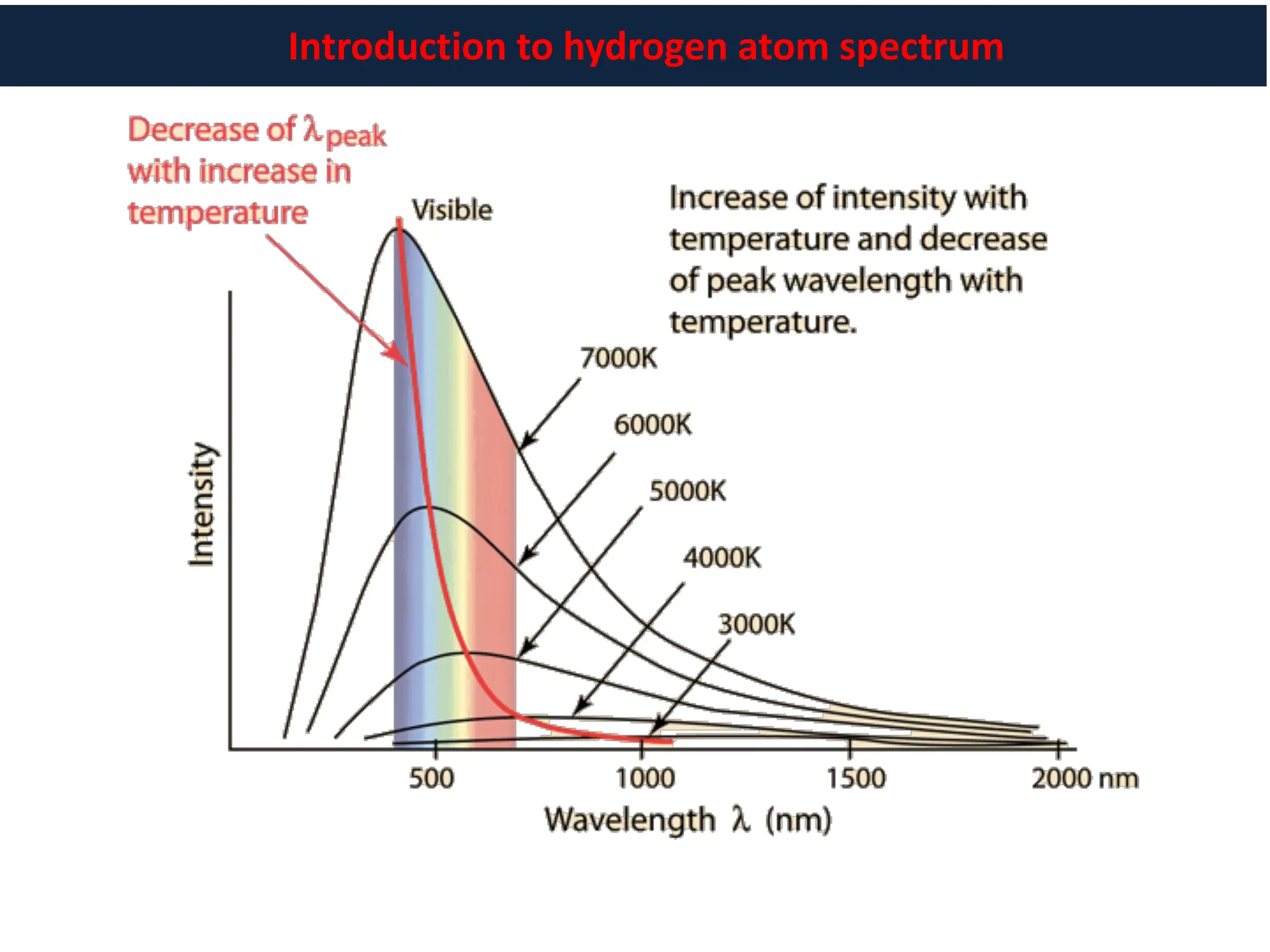 The existence of spectral lines is another important aspect of the atom ...
