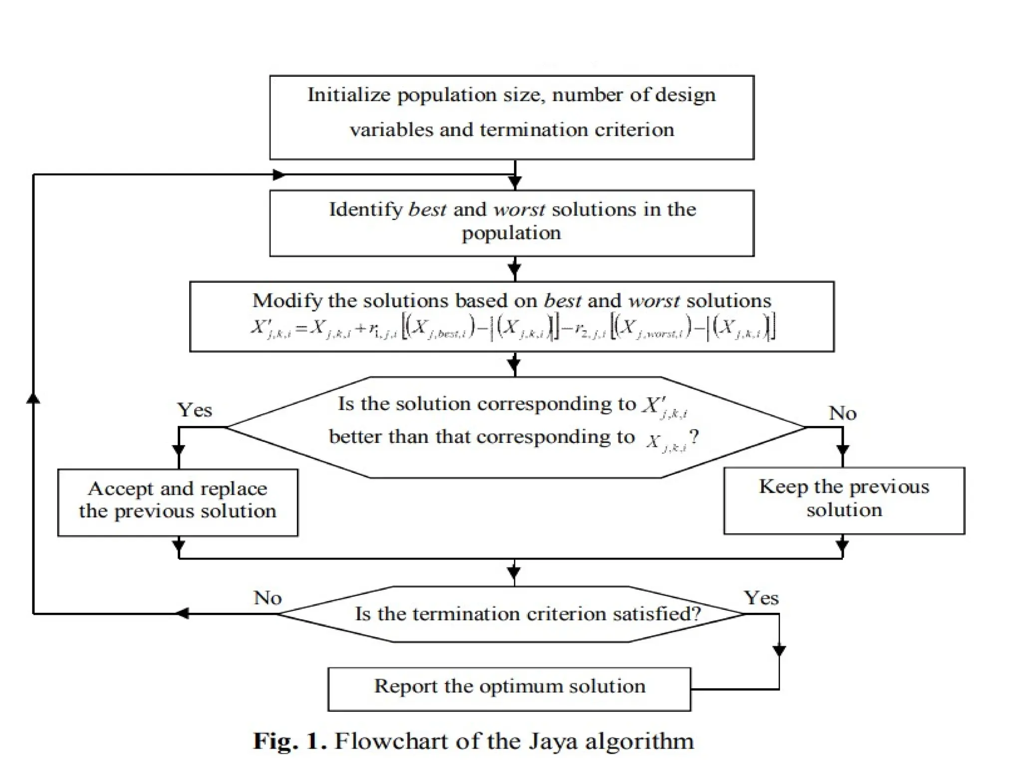 Golden Section Method in optimazation.ppt