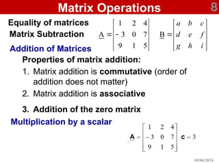 Finite Element Method-Algebra Basics.pptx