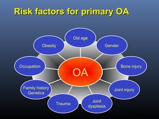 Oesteoarthritis | PPT