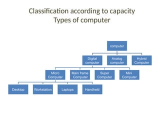 Lect-2-Types of Computers computer science engineering | PPT