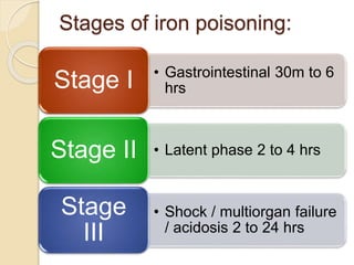 Iron Poisoning | PPTX