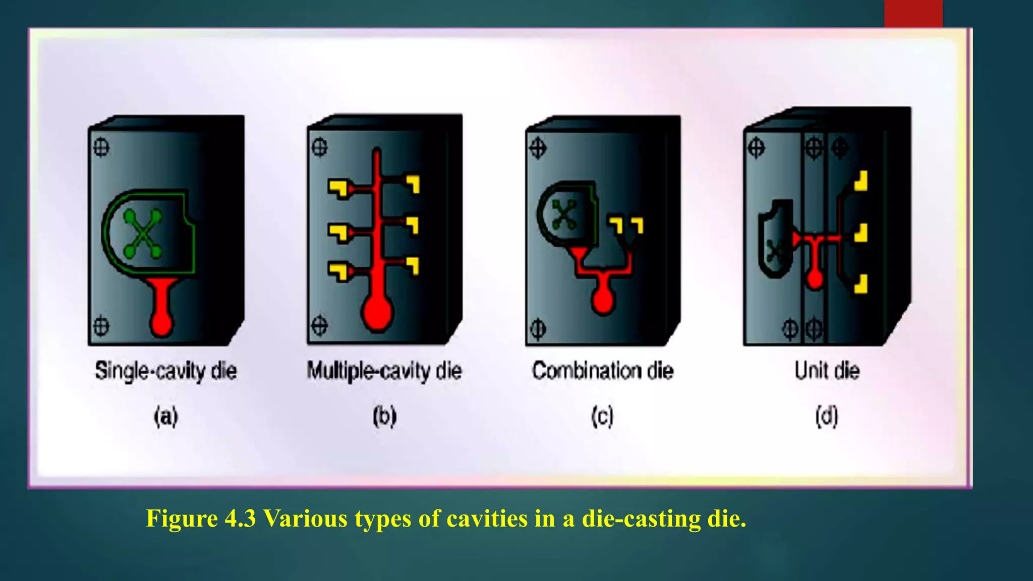 permanent mold casting | PPTX | Chemistry | Science