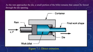 Extrusion process | PDF