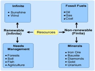 Introduction of energy science and technology | PDF