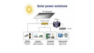 Lect. no. 4 solar energy. | PPT