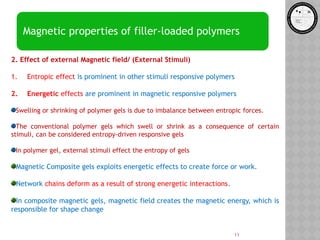 Magnetic Responsive Polymers-Smart Polymers | PPTX