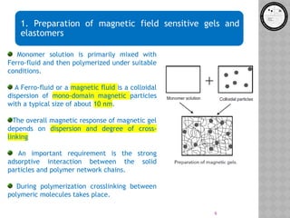 Magnetic Responsive Polymers-Smart Polymers | PPTX