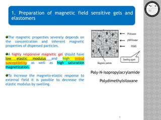 Magnetic Responsive Polymers-Smart Polymers | PPT