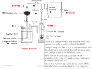 Lect. 1 Electroanalytical Technique-polarography introduction ...