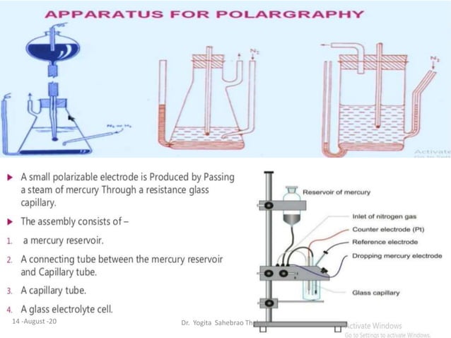 Lect. 1 Electroanalytical Technique-polarography introduction ...