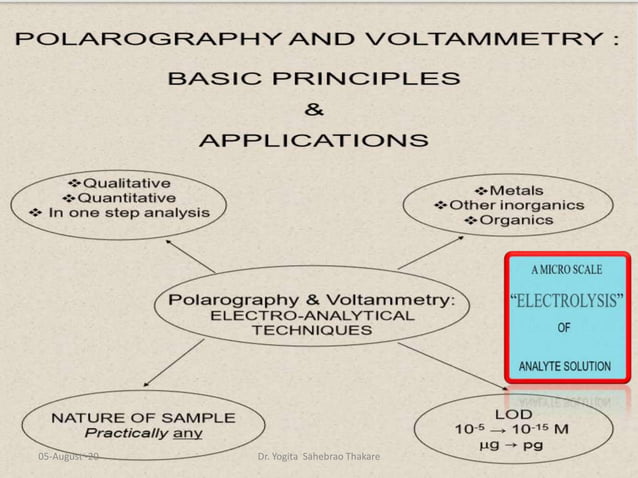 Lect. 1 Electroanalytical Technique-polarography introduction ...