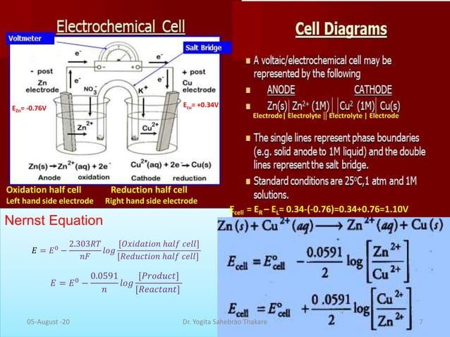 Lect. 1 Electroanalytical Technique-polarography introduction ...