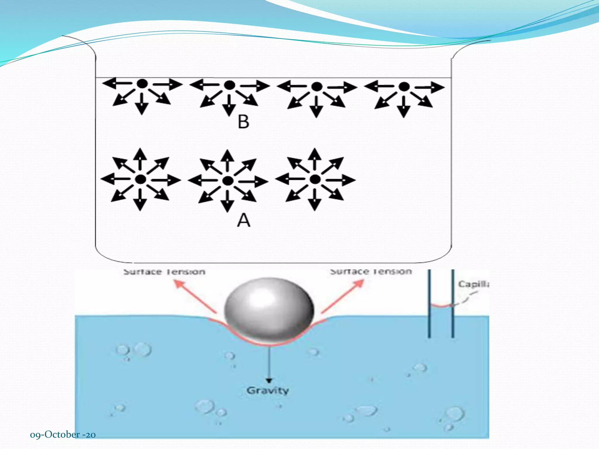 Lect. 1. surface tension | PPTX