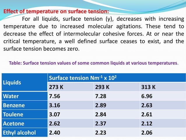 Lect. 1. surface tension | PPTX | Chemistry | Science