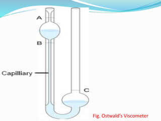 Lect. 2. viscosity | PPTX