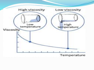 Lect. 2. viscosity | PPTX