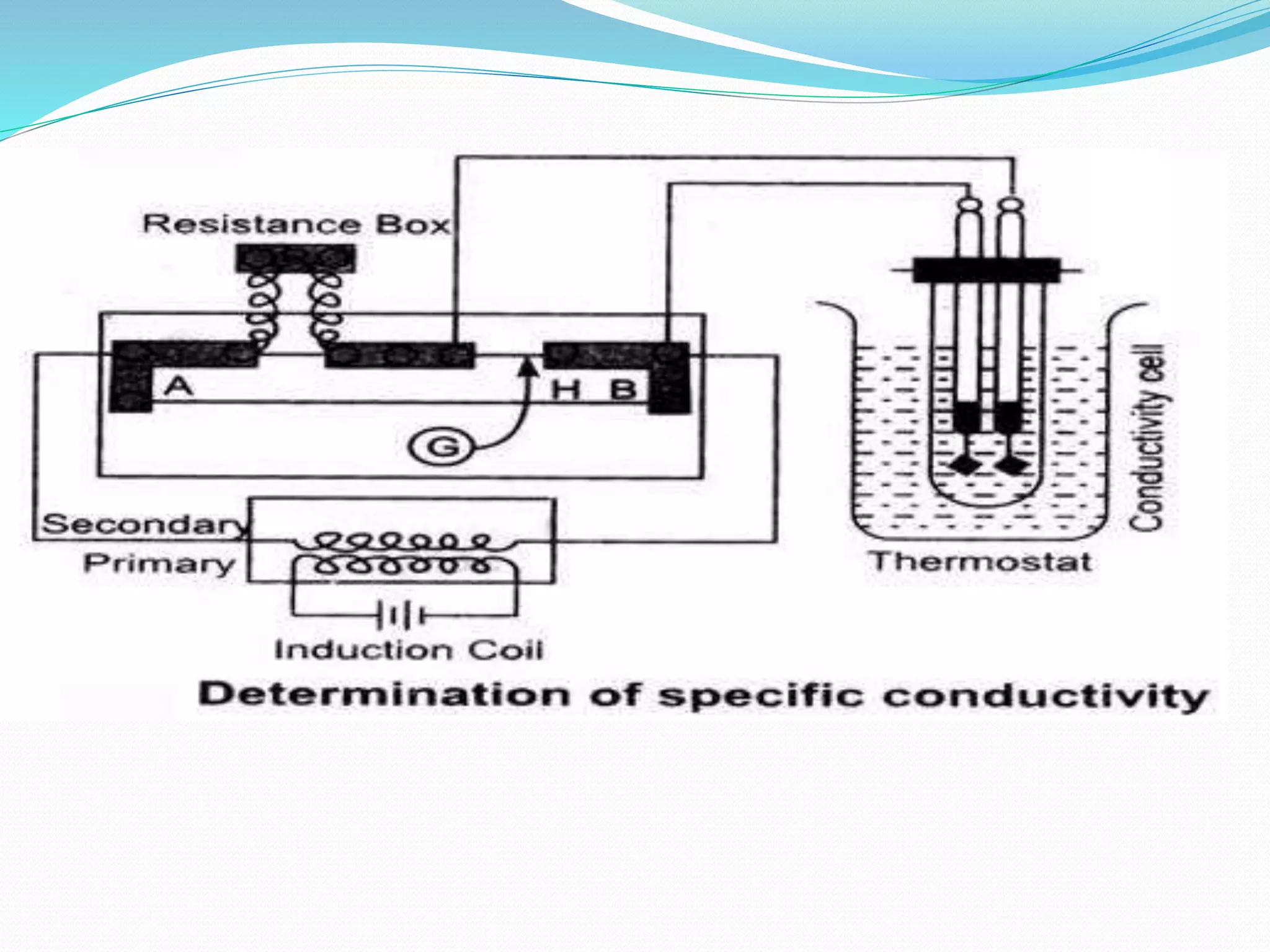 Lect. 6. conductivity cell constant-problems | PPTX