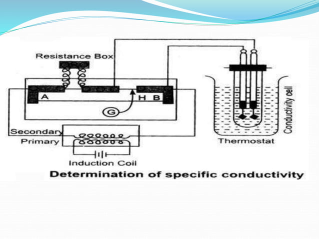 Lect. 6. conductivity cell constant-problems | PPTX