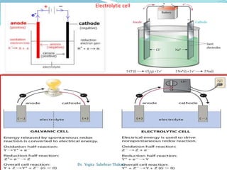 Lect. 6. conductivity cell constant-problems | PPTX