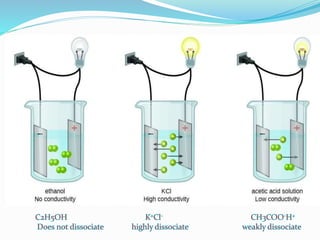 Lect. 6. conductivity cell constant-problems | PPTX