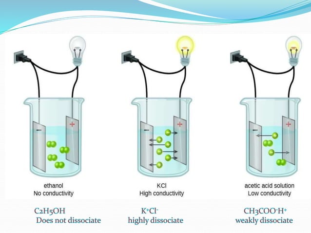 Lect. 6. conductivity cell constant-problems | PPTX
