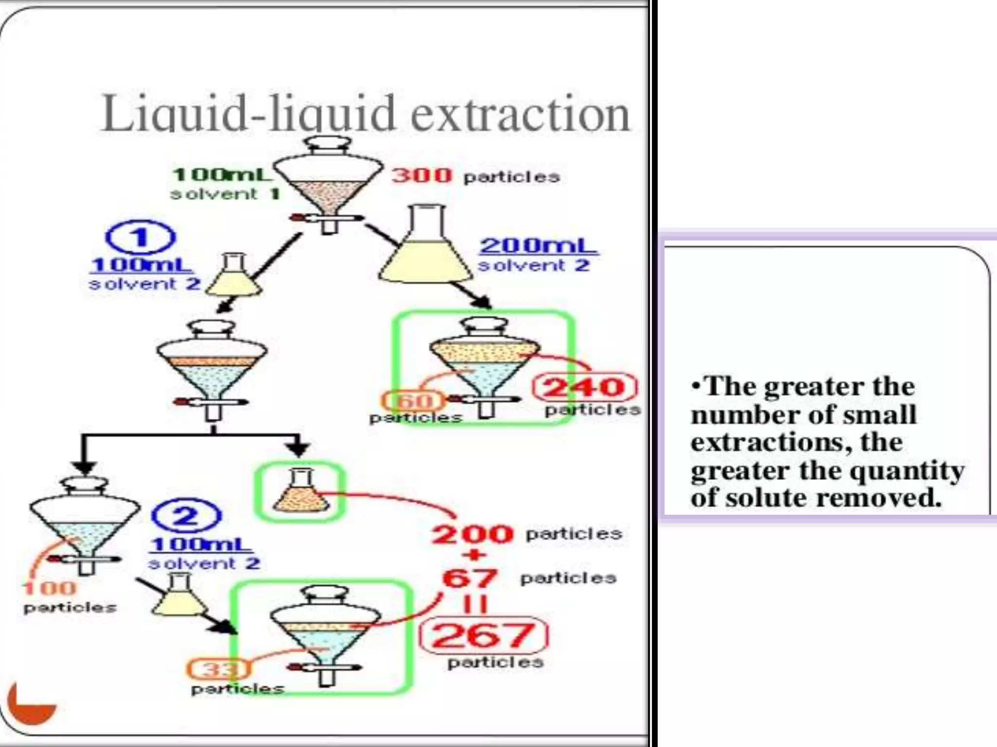 Lect. 8. application of nernst distribution law copy - copy | PPTX