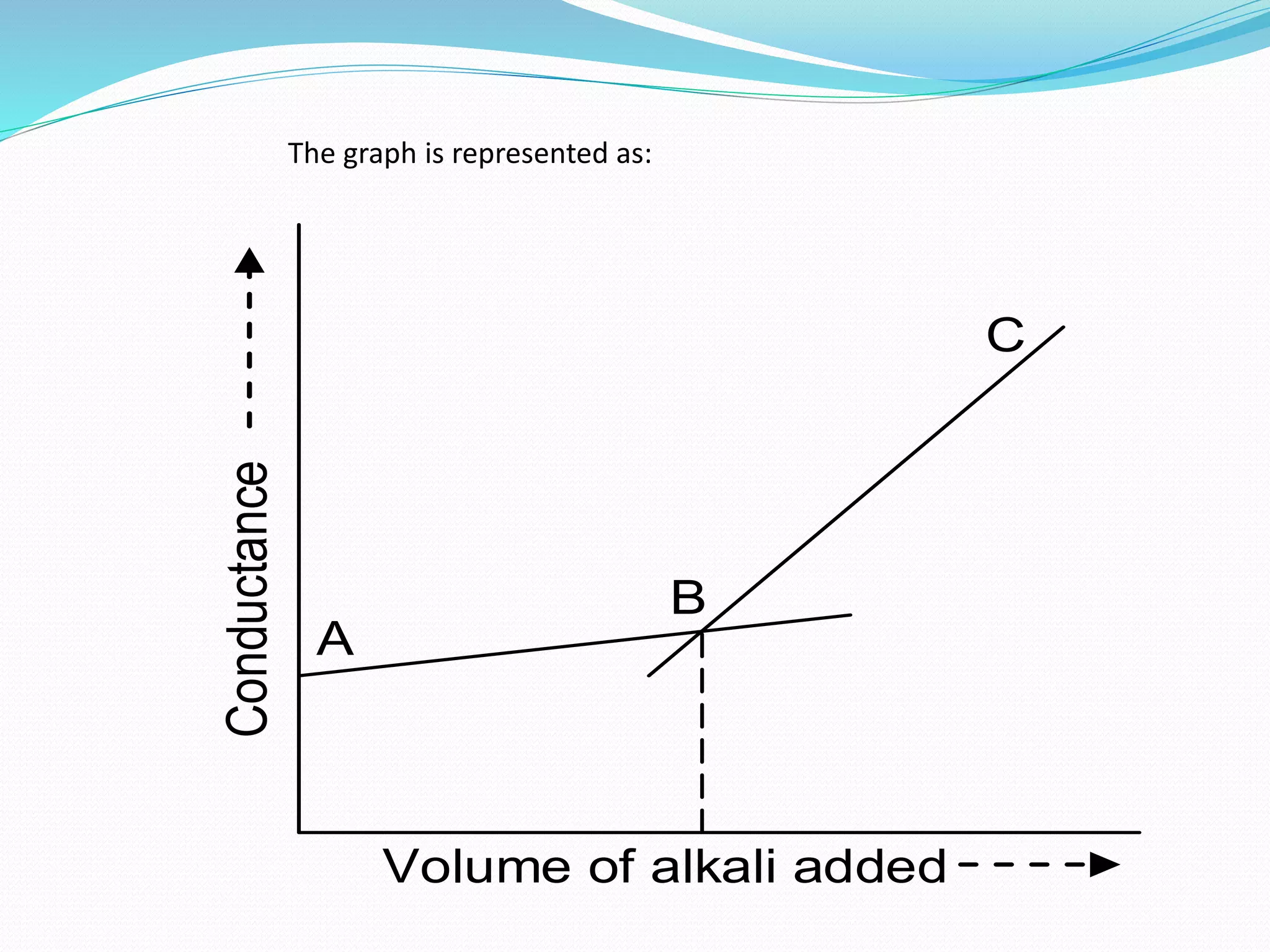 Lect. 8. conductometric titration | PPTX