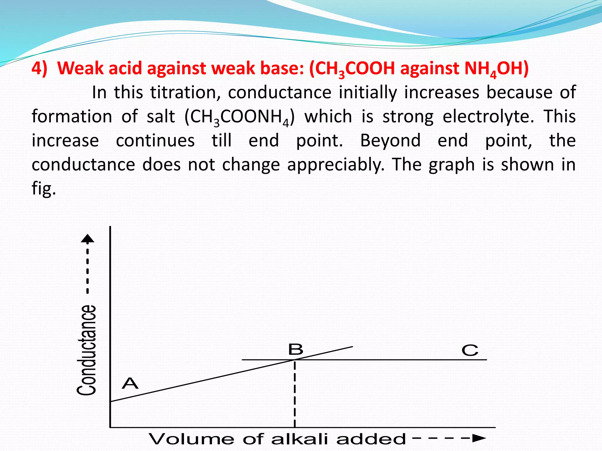 Lect. 8. conductometric titration | PPTX