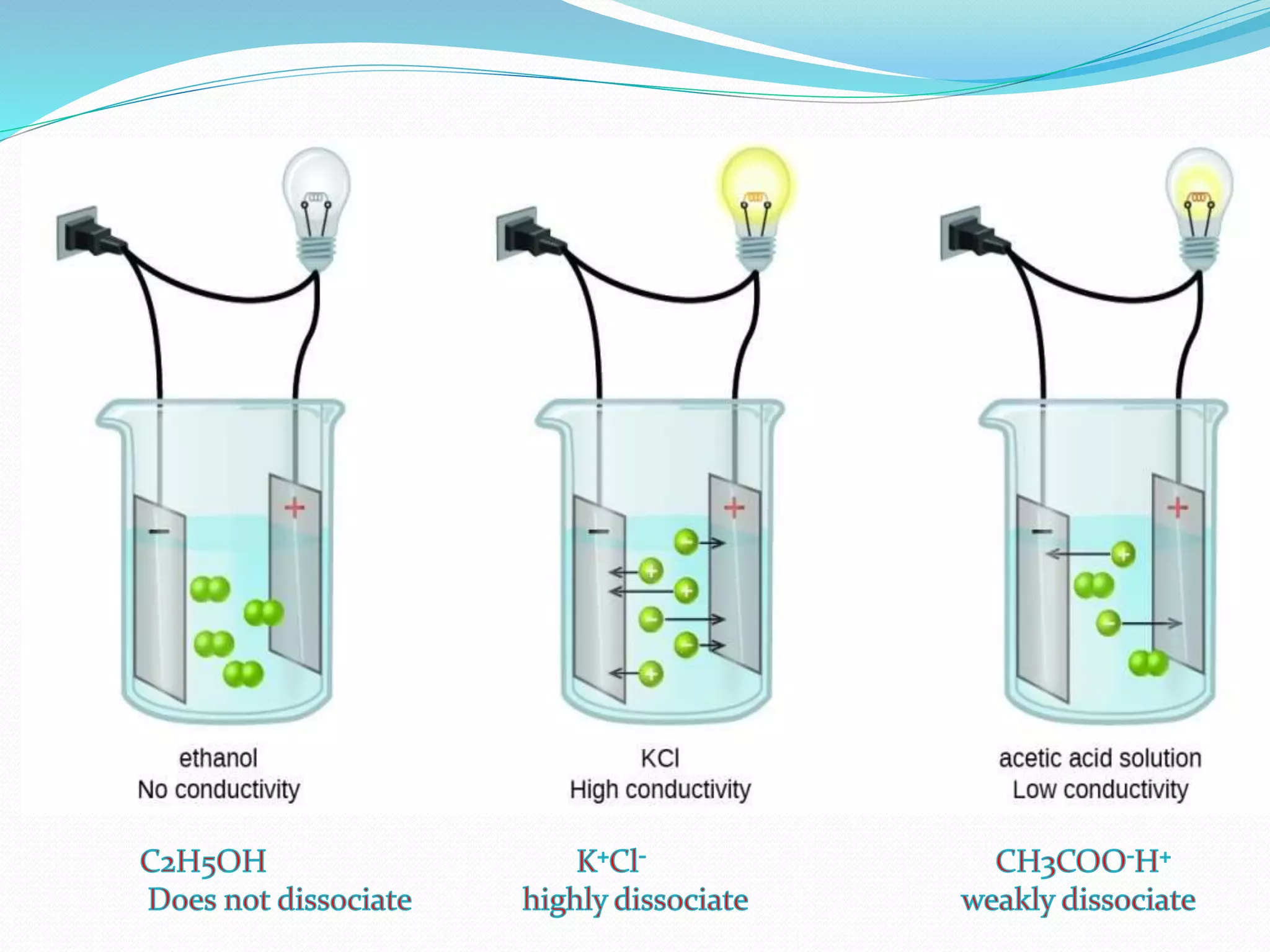 Lect 8 Conductometric Titration PPTX Lect 8 Conductometric Titration PPTX