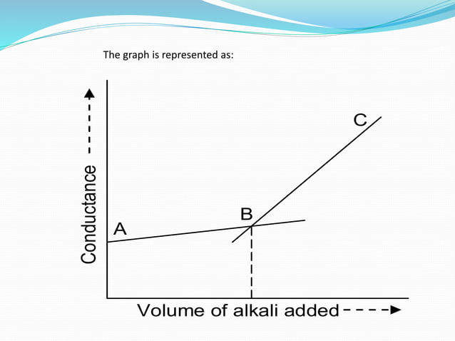 Lect. 8. conductometric titration | PPTX