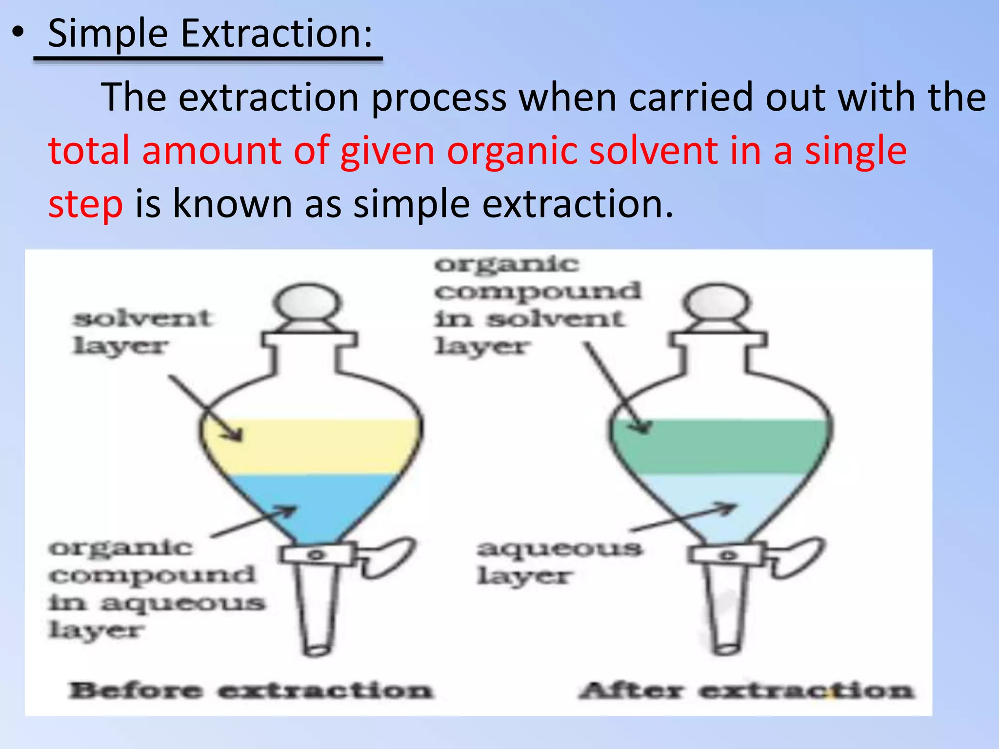 Lect. 9. solvent extraction | PPTX