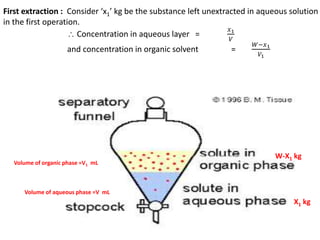 Lect. 9. solvent extraction | PPTX