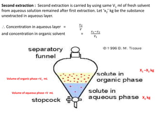 Lect. 9. solvent extraction | PPTX