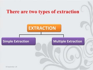 Lect. 9. solvent extraction | PPTX