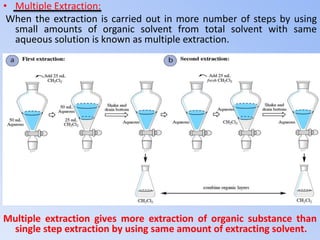 Lect. 9. solvent extraction | PPTX